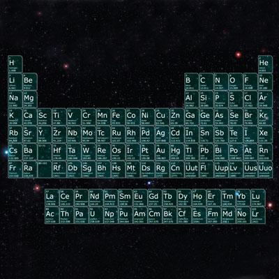 'IUM' Elements by Letter Quiz