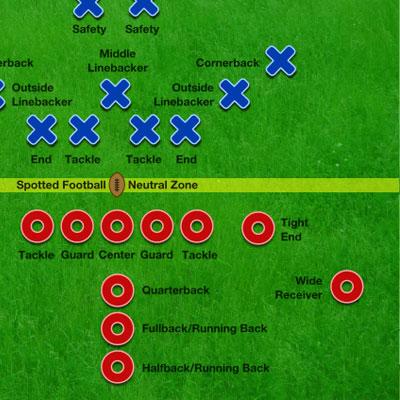 American Football Positions Quiz