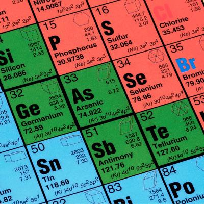 'Um' Without 'Ium' Elements Quiz