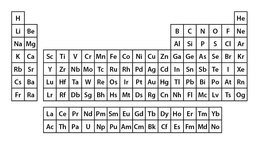 Periodic Table Letter Match Quiz
