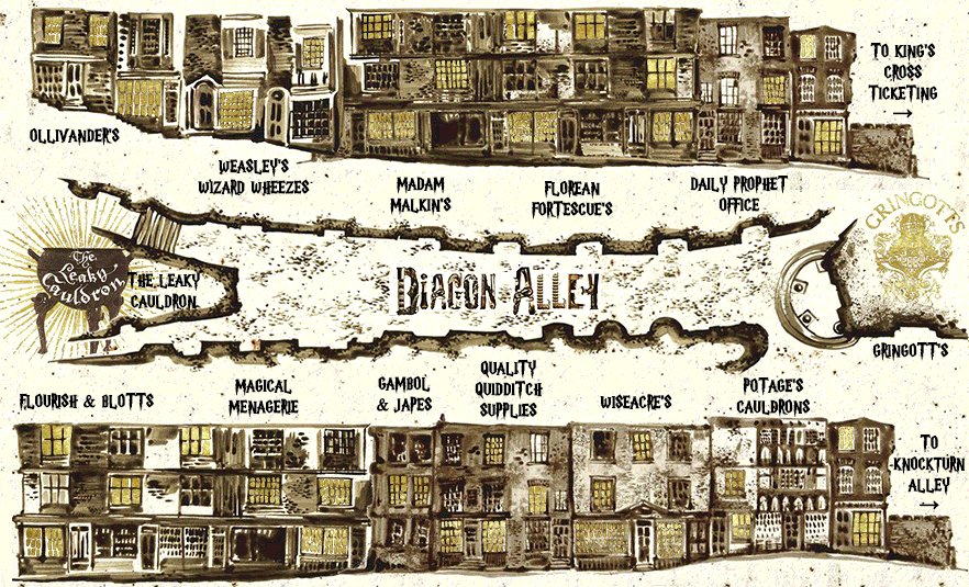 Diagon Alley Apparition Race Quiz